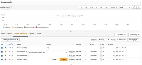 Improve Application Resiliency With Amazon Ebs Volume Metrics And Aws Fault Injection Simulator