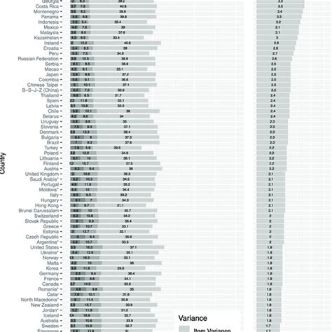 Pisa 2018 Reading Literacy Variance Components Vc For Pupils Schools Download Scientific
