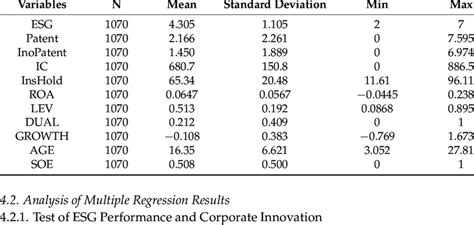 Descriptive Statistical Results Of Variables Download Scientific Diagram