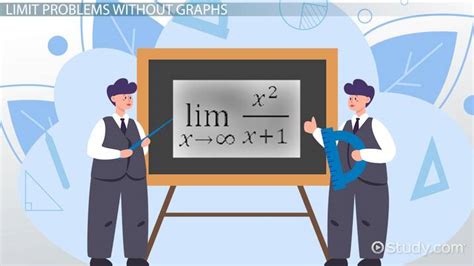 Undefined Limits Calculation Indeterminate Forms Examples Video Lesson Transcript