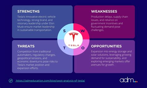 Detailed Swot Analysis Of Tesla In 2024
