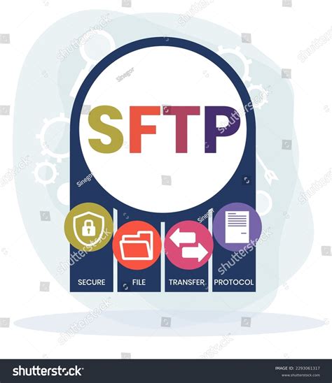 Sftp Secure File Transfer Protocol Acronym Stock Vector Royalty Free 2293061317 Shutterstock