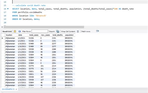 Data Analyst Portfolio Project Part I Sql Data Exploration By Ujwol
