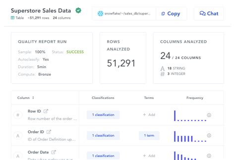 10 Data Quality Tools For Sap Hana Dbms Tools