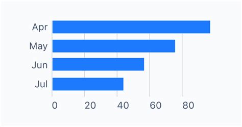 Color New Data Visualization Foundations Atlassian Design System Color New Data Visualization Foundations Atlassian Design System