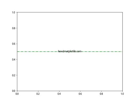 Matplotlib中的axhline函数详解 极客笔记