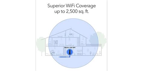 Netgear Nighthawk Wifi Cable Modem Router Open Box