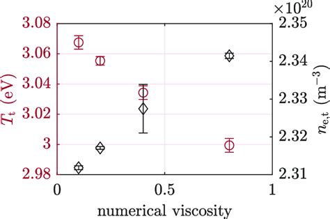 Figure F3 Target Temperature And Target Density As A Function Of Download Scientific Diagram