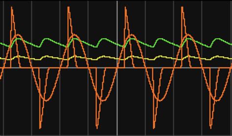IPC Standard Trace Widths