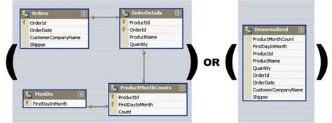 sql databases · datadocs