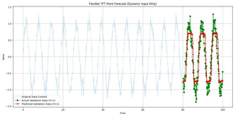 Quantile Forecasting With Tft Variants Fusionlab Learn 031