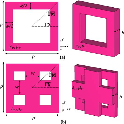 Figure 1 From Multimodal Analysis Of Glide Symmetric Dielectric