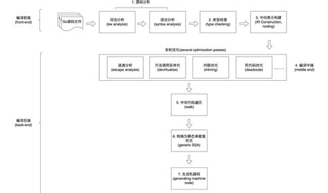 Understanding Go Inline Optimization By Example Sobyte
