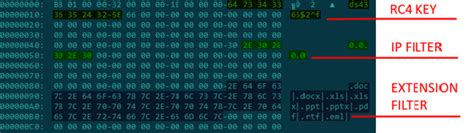 Common Ttps Of Attacks Against Industrial Organizations Implants For