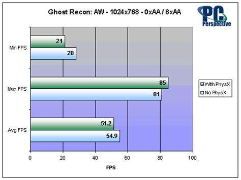 Bfgs Ageia Physx Ppu Action Accelerator Card Review Pc Perspective