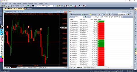 Amibroker Price Action And Trend Line Breakout Scannerexploration Scanner