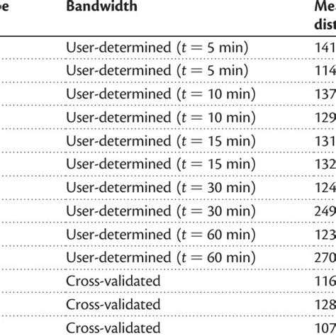 Non Parametric Regression Methods And The Errors Of Their Estimates Of