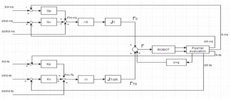 Github Hanadinisingularcontrolsimulation On Matlabvrep