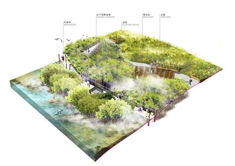 Forest City Master Plan Sasaki Landscape Diagram Landscape Design