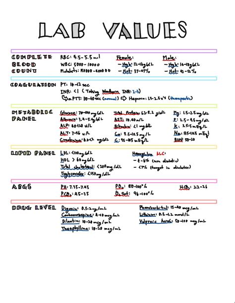 Labvalues Completebloodcount Coagulation Metabolicpanel Abgs