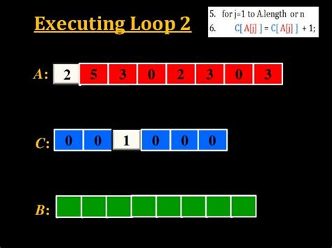Linear Sorting