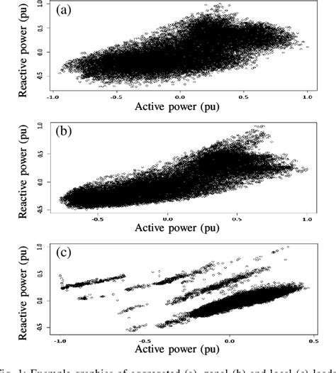 Figure 3 From Mixed Regression Clustering Techniques For The Medium