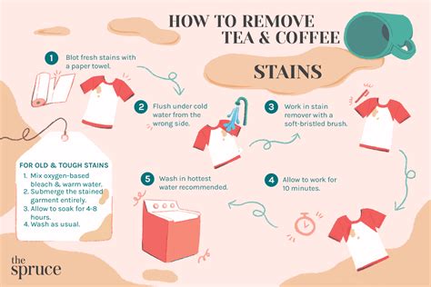 How To Remove Tea And Coffee Stains From Clothes And Carpet