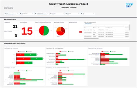 Sap Cloud Alm Bigcube