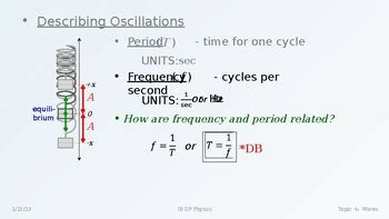 IB DP Physics Topic Presentation Waves By Physics Dave TPT