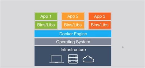 Aspnet Core Docker Tutorial Hi Developer If You Are Looking To Get By Luis Alberto