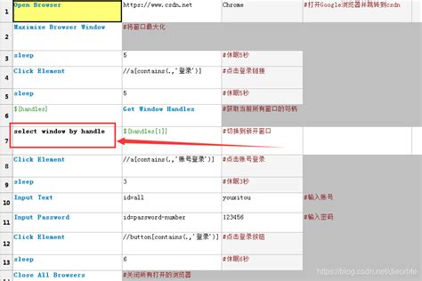 Robotframework切换到新的窗口robotframework切换窗口 Csdn博客