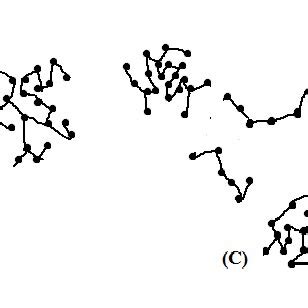 The Clustering Data Sets Where A Represents The Dense Region Of Data Download Scientific