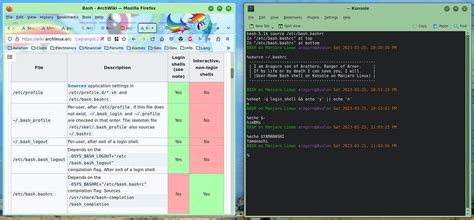 terminals fail to source etc bash bashrc or ~ bashrc for non