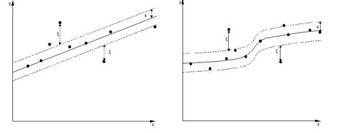 one dimensional linear regression on the left hand side and