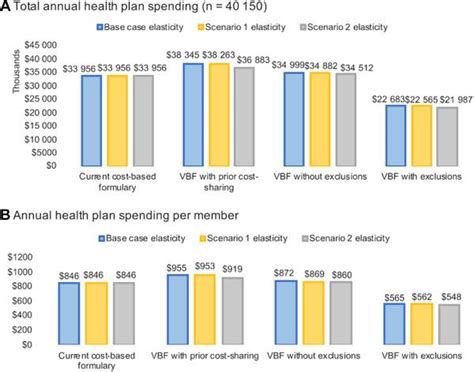 Designing A Value Based Formulary For A Commercial Health Plan A