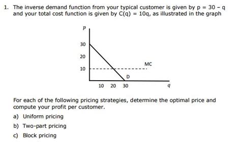 Solved The Inverse Demand Function From Your Typical Chegg