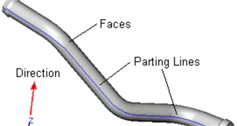 Injection Molding Parting Surfaces Lines A Comprehensive Guide