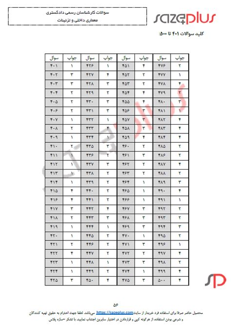 نمونه سوالات آزمون کارشناسان رسمی معماری داخلی و تزئینات با کلید سازه پلاس