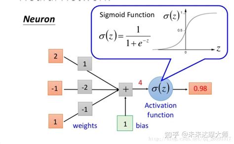 CNN常见模型1CNN基础知识和经典CNN模型汇总 知乎