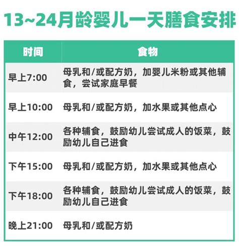 6～24月龄宝宝，辅食吃多少，奶喝多少？这么安排最合理（附详细方案） 知乎