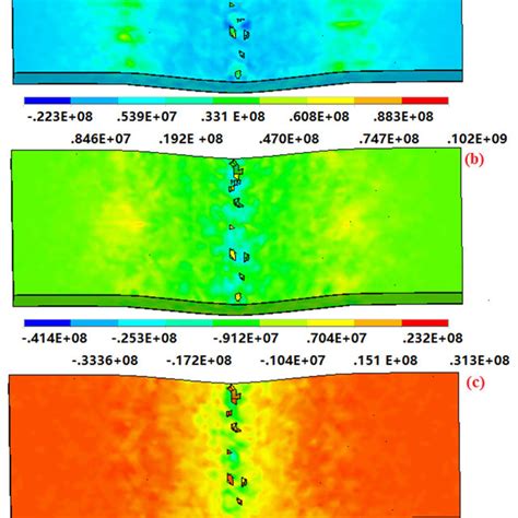 Full Sandwich Structure With Triangular Core Stress Distribution A 1 Download Scientific