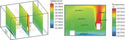 Temperature Contour Plot In Yz Plane Download Scientific Diagram