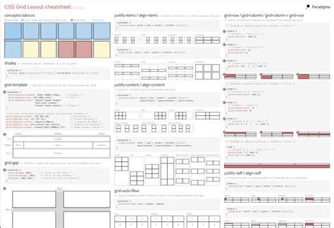 Miguel Ángel Durán García En Linkedin Hoja De Trucos De Css Grid En