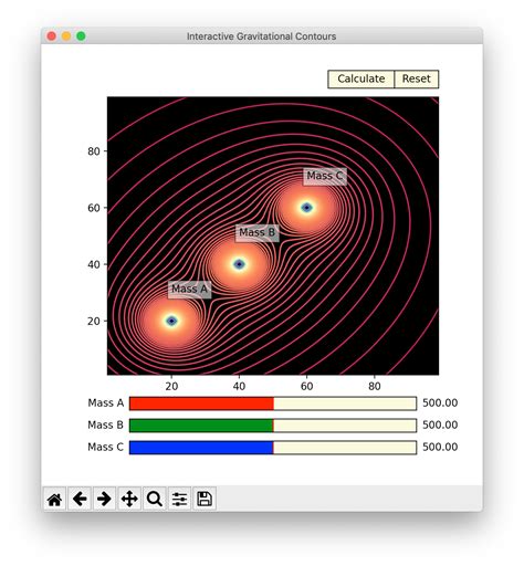 Gravitational Contour Computation Via Python Avz