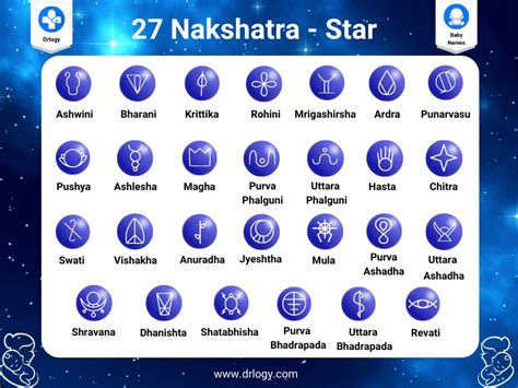 Divyanshi Name Meaning Origin Numerology And Popularity Drlogy