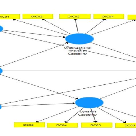 Conceptual Framework Source Stack Over 31 Hypothesis Of The Download Scientific