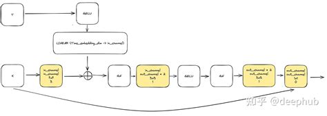 使用pytorch实现去噪扩散模型 知乎 使用pytorch实现去噪扩散模型 知乎