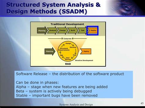 Ppt Systems Analysis And Design Methods Powerpoint Presentation Id