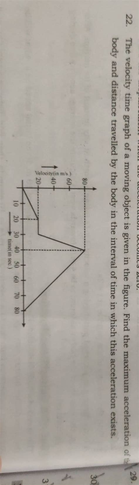 22 The Velocity Time Graph Of A Moving Object Is Given In The Figure Fi