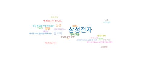 경제 이슈 삼성전자 업계 최선단 12나노급 D램 양산